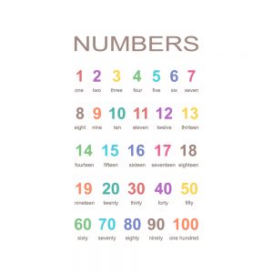 A Beginner’s Guide to Writing Numbers in Words | MTS Blog