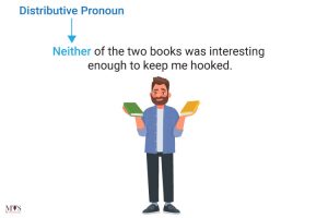 What are Pronouns?