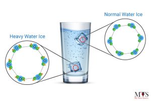 Density Of Water – Everything You Need To Know!
