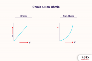 The Applications and Limitations of Ohm’s Law